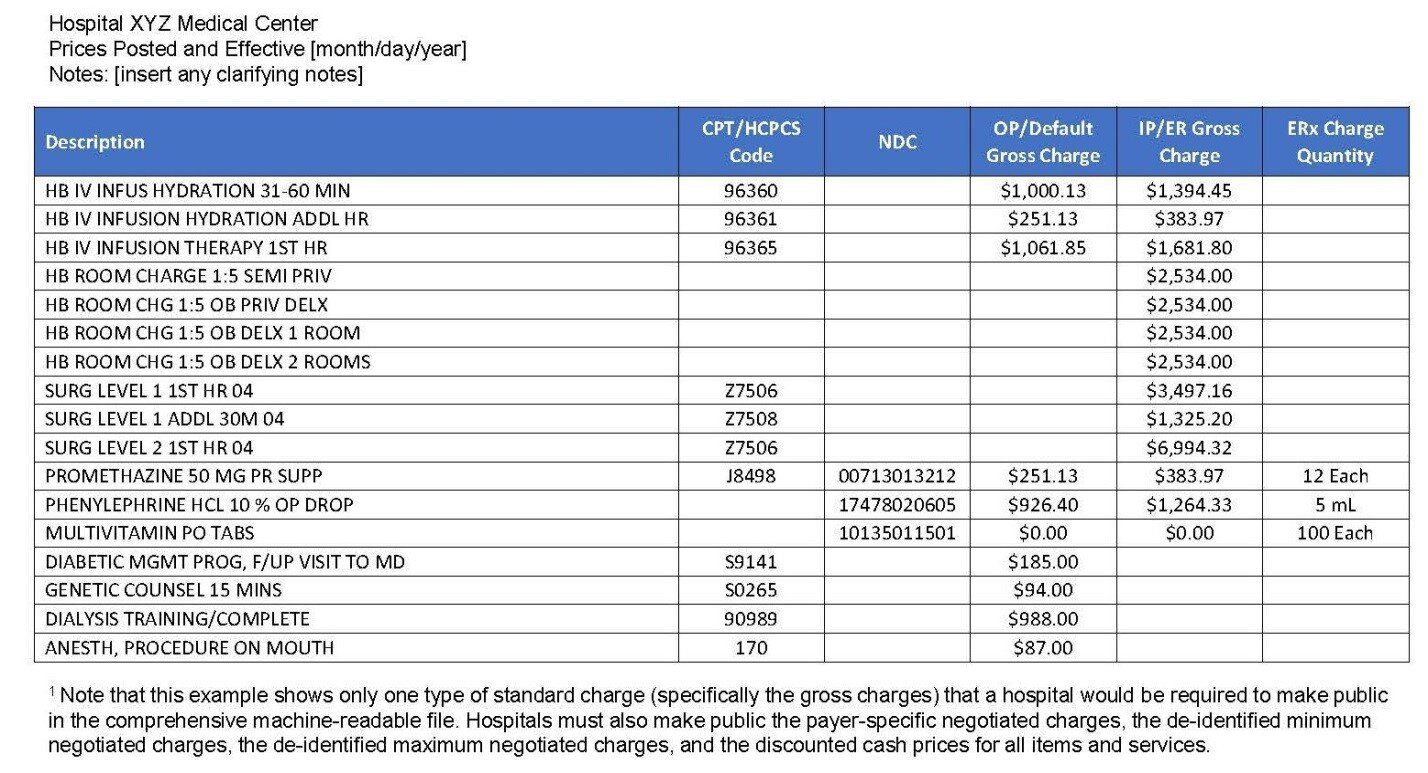 New Rules for Hospital Pricing Transparency | Atrómitos